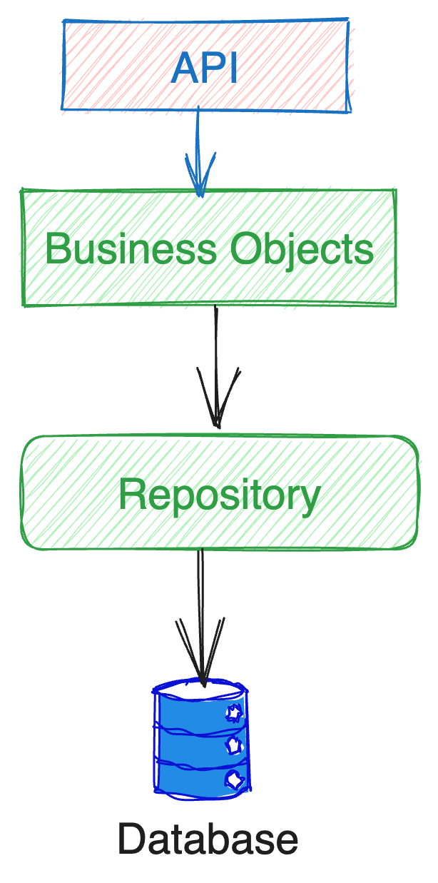 THE OBSERVER PATTERN in .NET. Before not diving into “The Observer ...