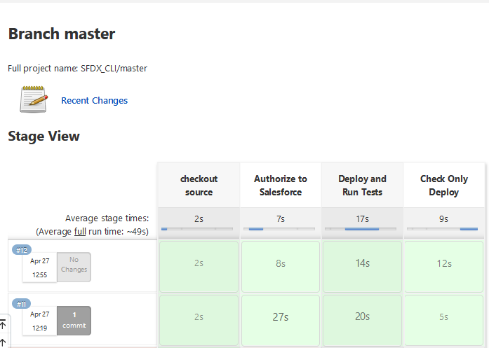 Configure and deploy an app using Jenkins and SonarQube with Docker Containerization | by ...