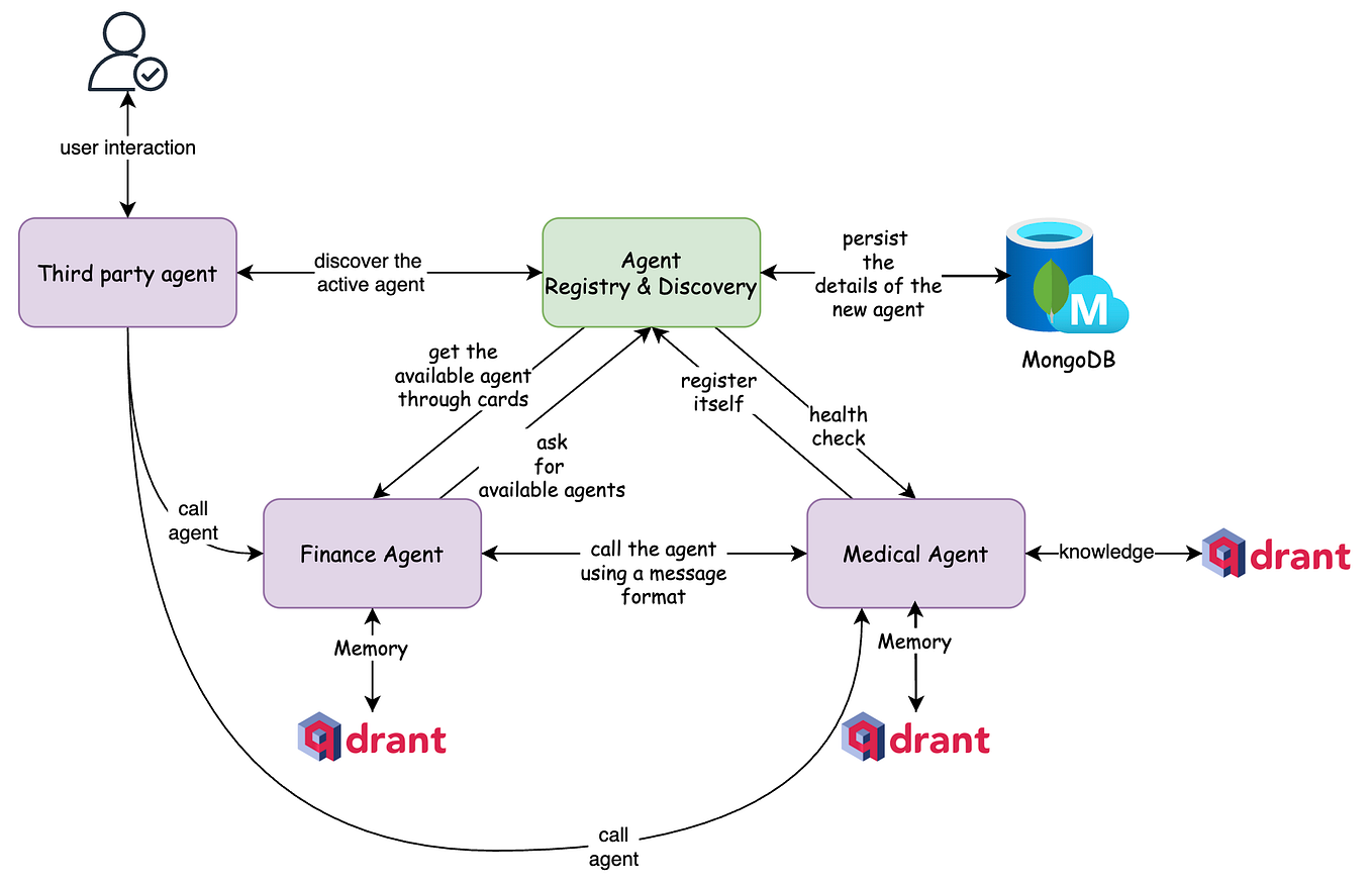 Mastering Qdrant Deployments: GPU Implementation and Real-Time Monitoring | by M K Pavan Kumar ...