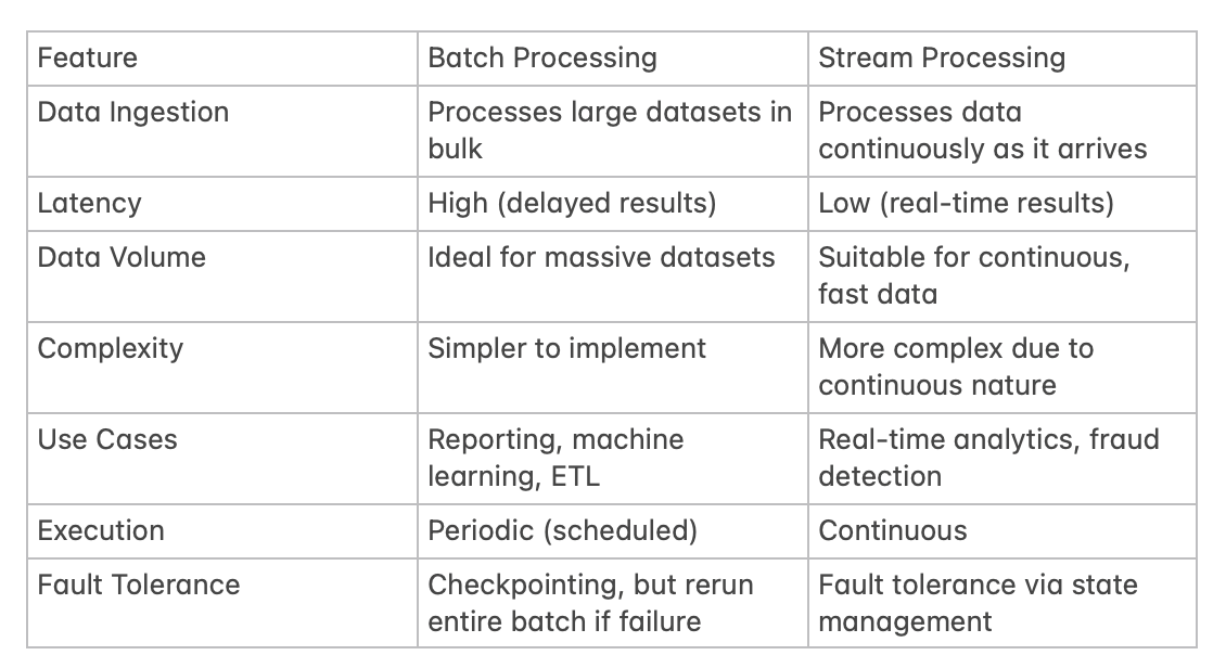 Apache Flink Series 1 — What is Apache Flink | by mehmetozanguven | Analytics Vidhya | Medium