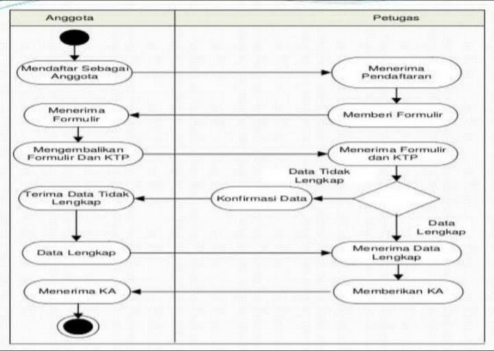 Memahami Struktur dan Aturan Penulisan Sintaks Java ( bagian 1 ) | by ...
