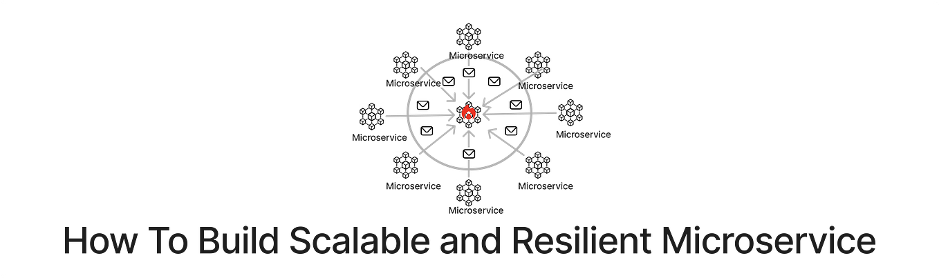 Grokking the Java SE 17 Developer Certification — Best Book for 1Z0–829 ...