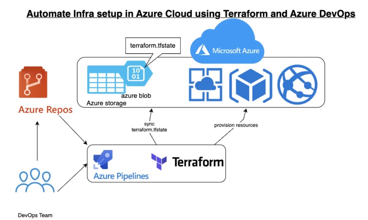 The Backbone of AWS: Global Infrastructure | by Charles A Smith | Medium
