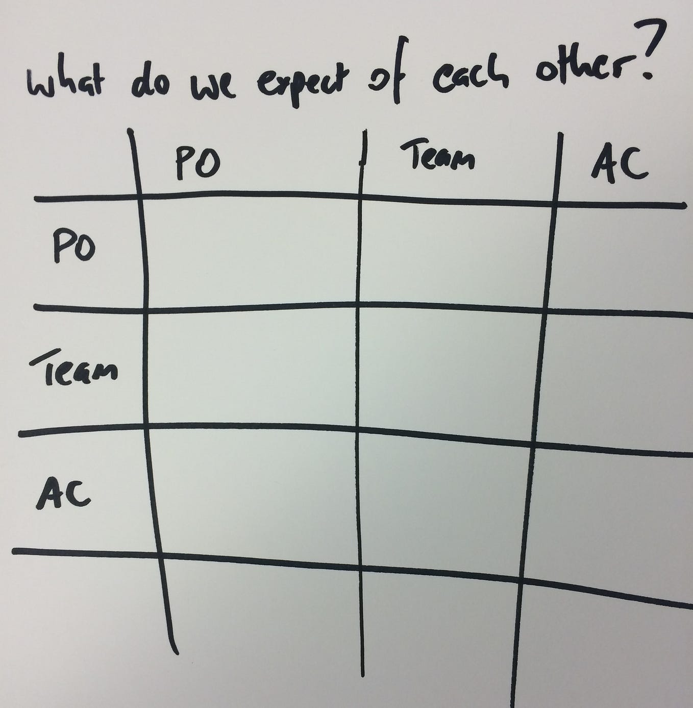 Facilitating a Mission / Vision Workshop | by Brendan Marsh | Brendan Marsh