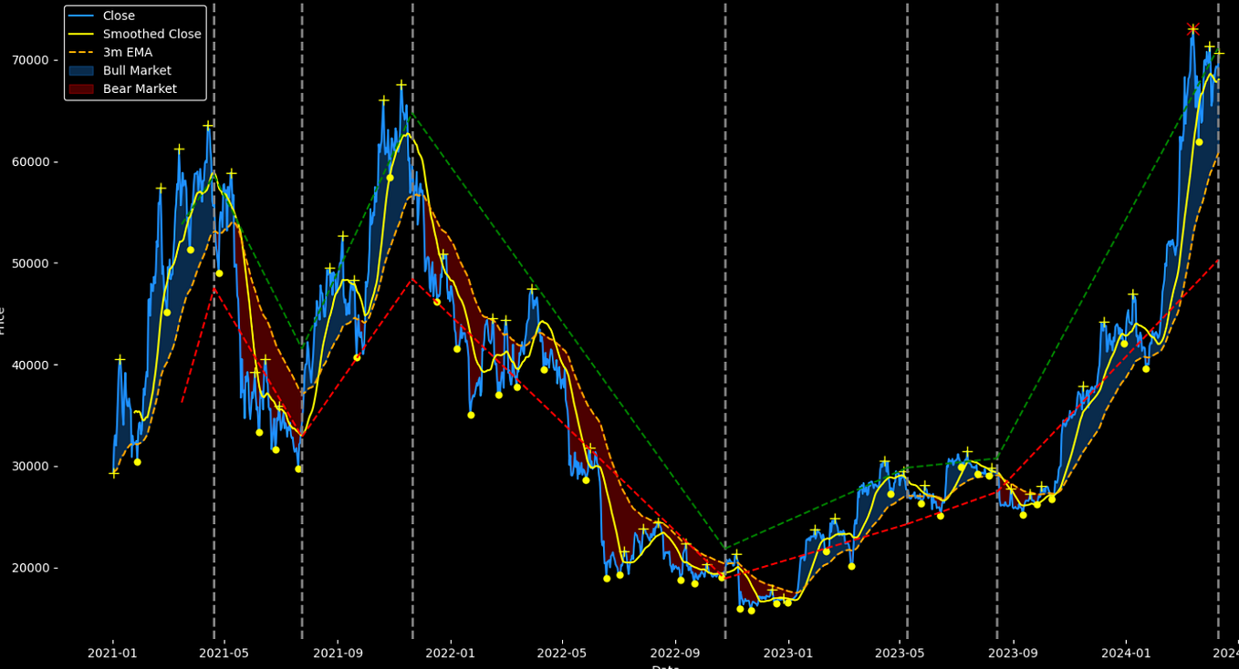 Bridging Sierra Charts Trading Data with Python | Level Up Coding