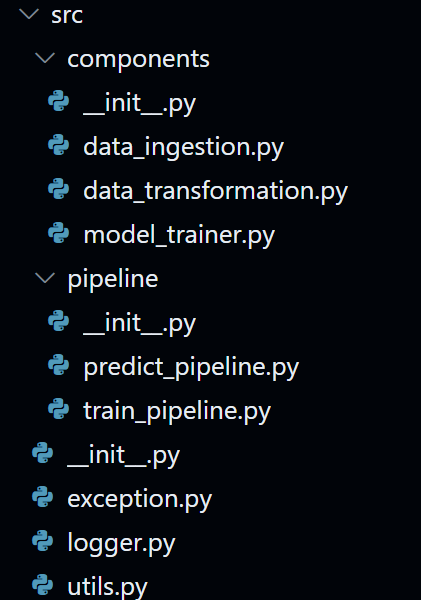 End to end machine learning project comprehensive guide | by Juno | Medium
