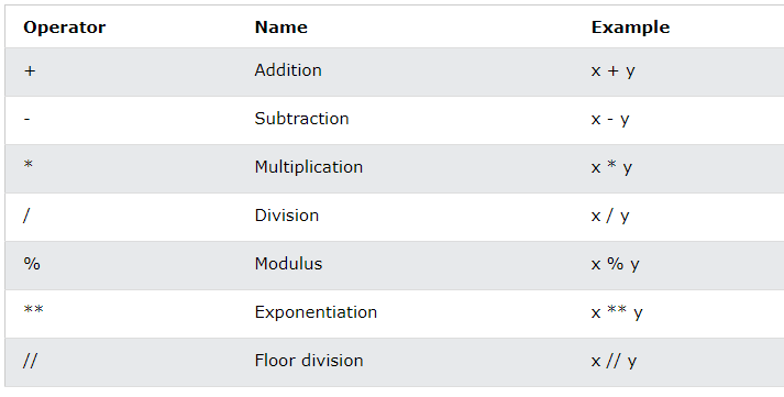 How to extract data to csv files with Python BeautifulSoup | by Havid ...