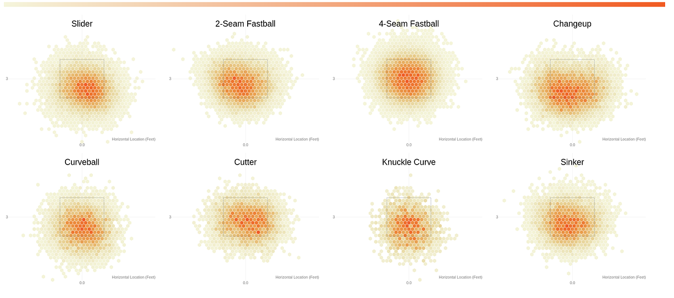 The Elegance of Markov Chains in Baseball | by Lucas Calestini | Sports ...
