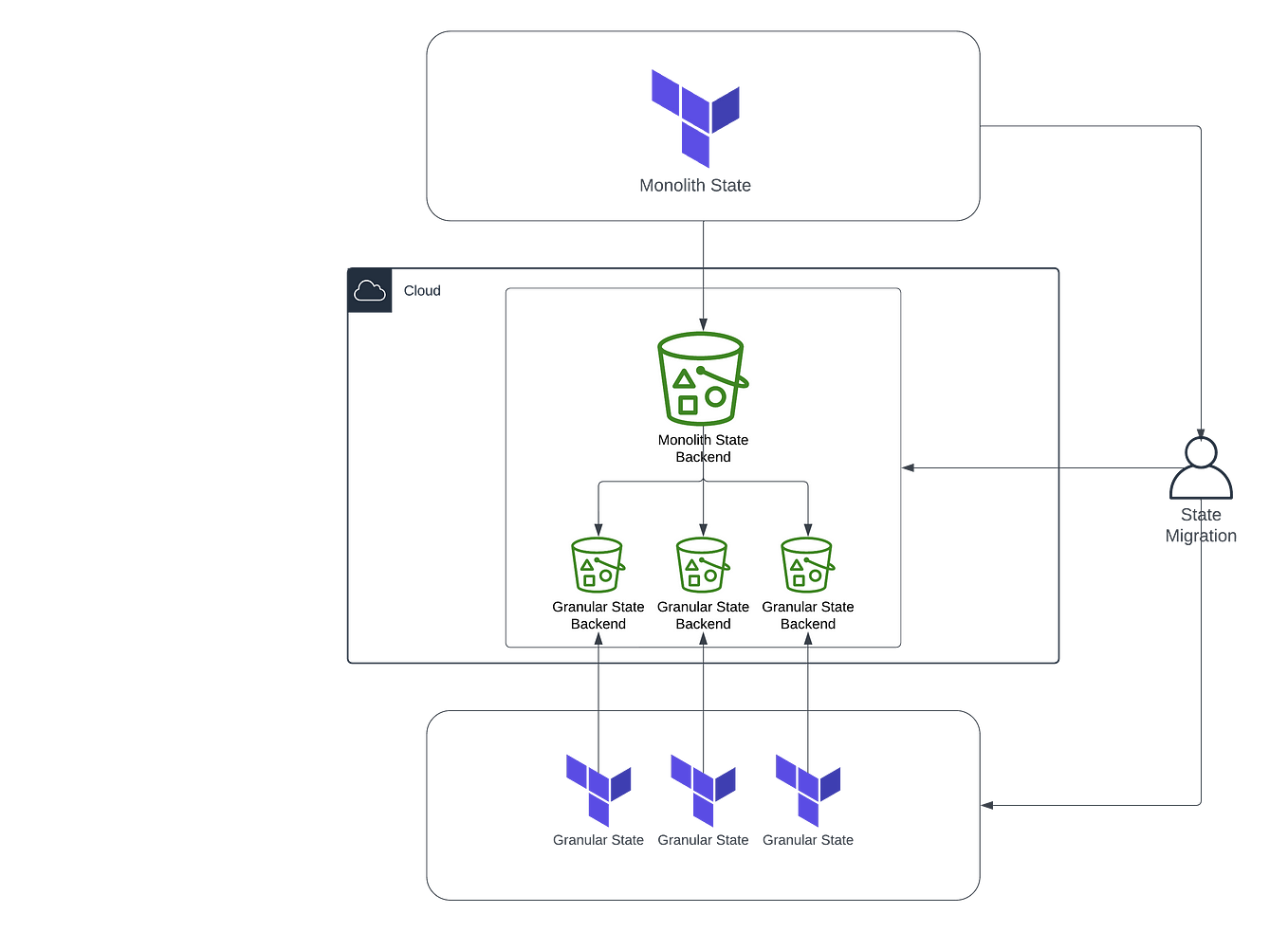 Terraform “dynamic” inside “dynamic” blocks — an implementation example ... Terraform “dynamic” inside “dynamic” blocks — an implementation example ...