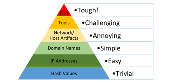 SentinelOne Security Operations Center User Guideline (S1) | by Ata Erdemir | Medium