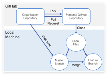Gesture Controlled Computer Using Python & Arduino | by Faraz Hussain ...