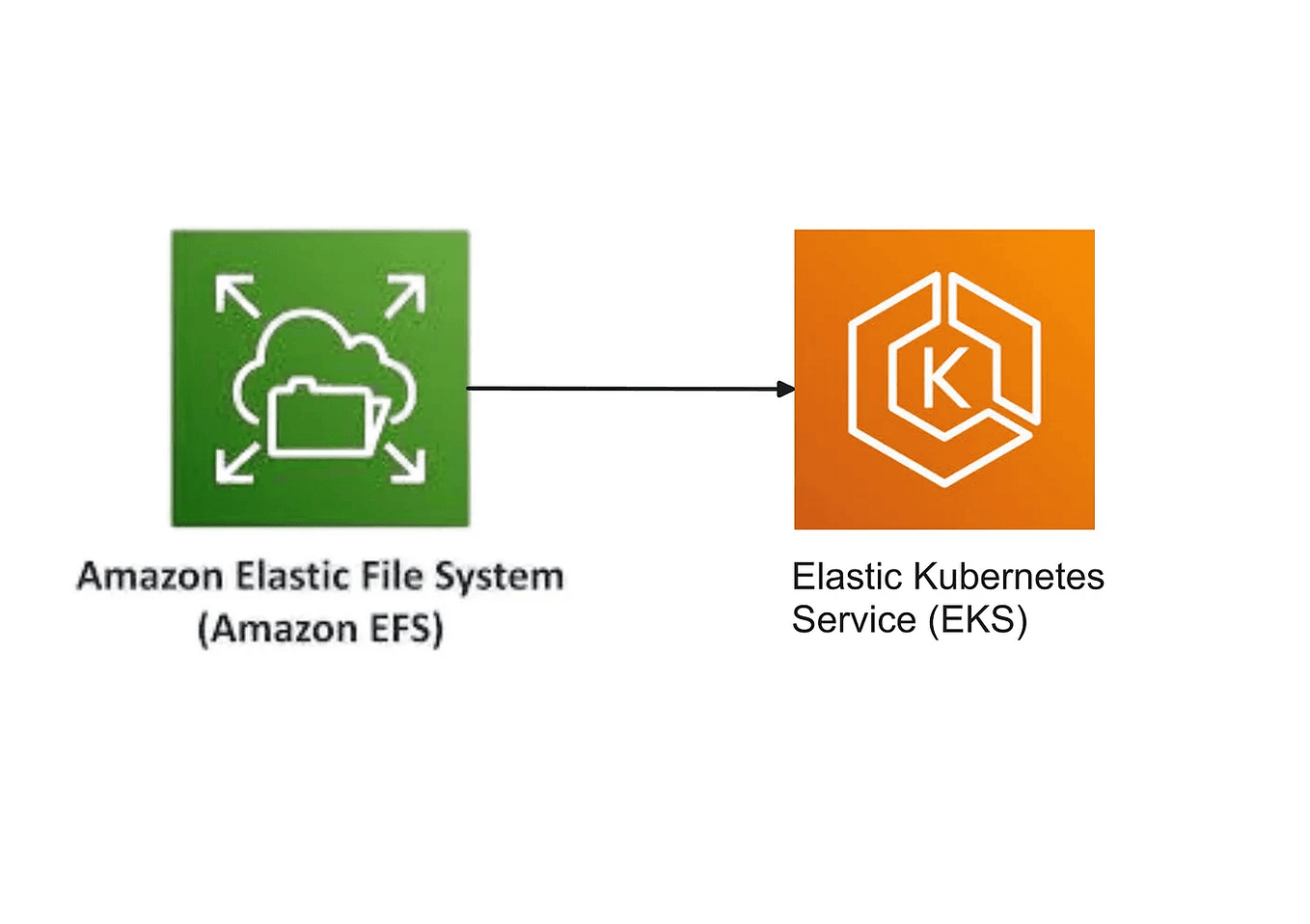 Git Flow vs. Trunk-Based Development: Choosing the Right Branching ...