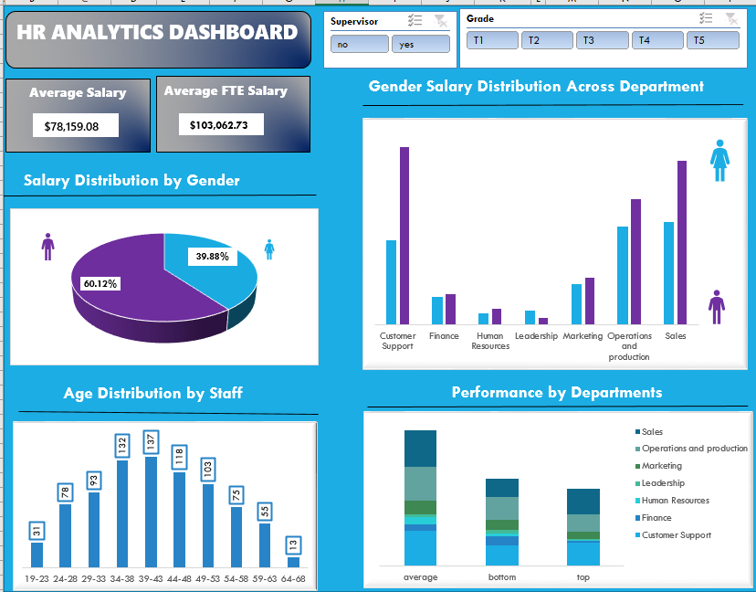 The HR Analytics Trinity: How Turnover Rate, Time to Hire, and Employee Engagement Impact ...