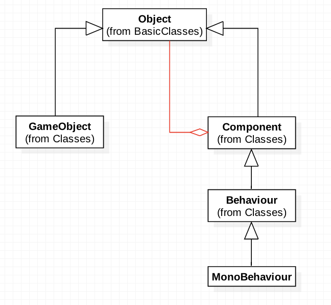 漫談「電玩遊戲開發流程」. 電玩遊戲業@台灣，何如？ | by WuFeng Chiang | Medium
