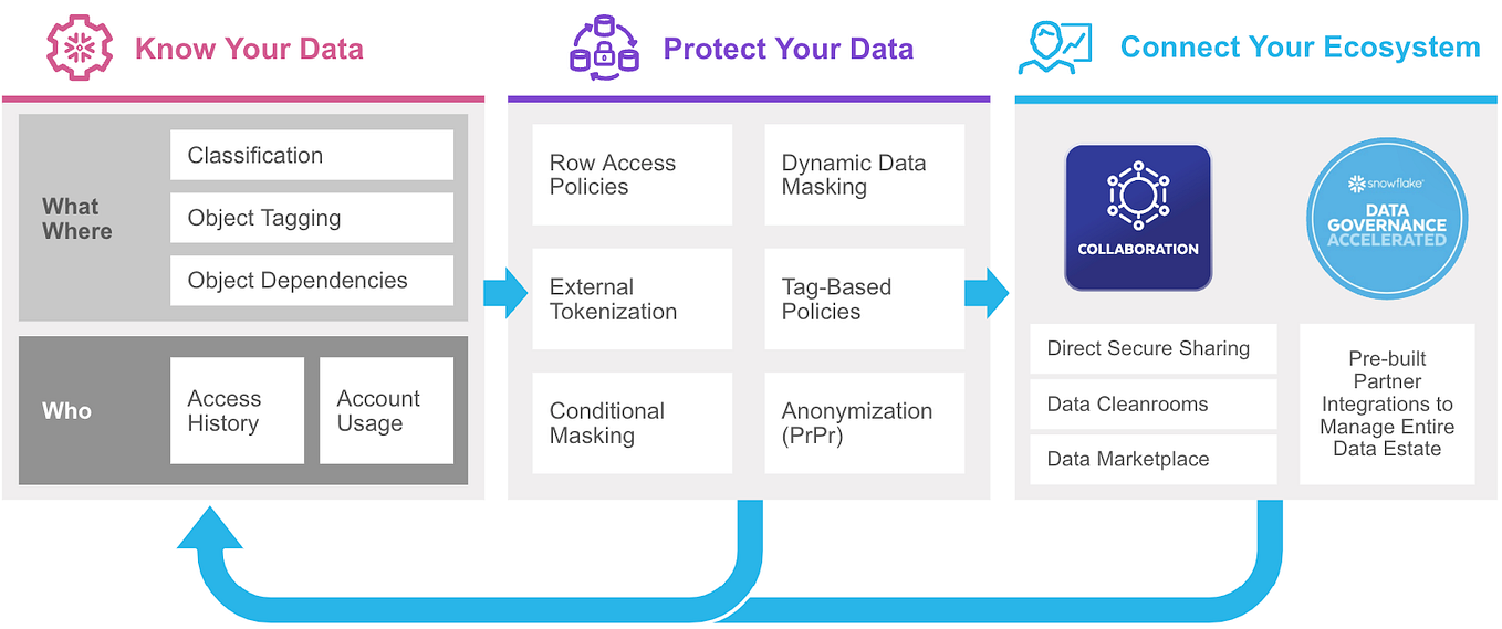 Snowflake + Power BI: Evaluating Query Parallelization | Snowflake ...