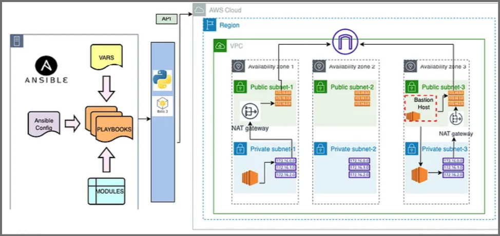 CICD with Jenkins, Nexus, SonarQube, Docker, Amazon ECR, Amazon ECS and Slack. | by Amit ...