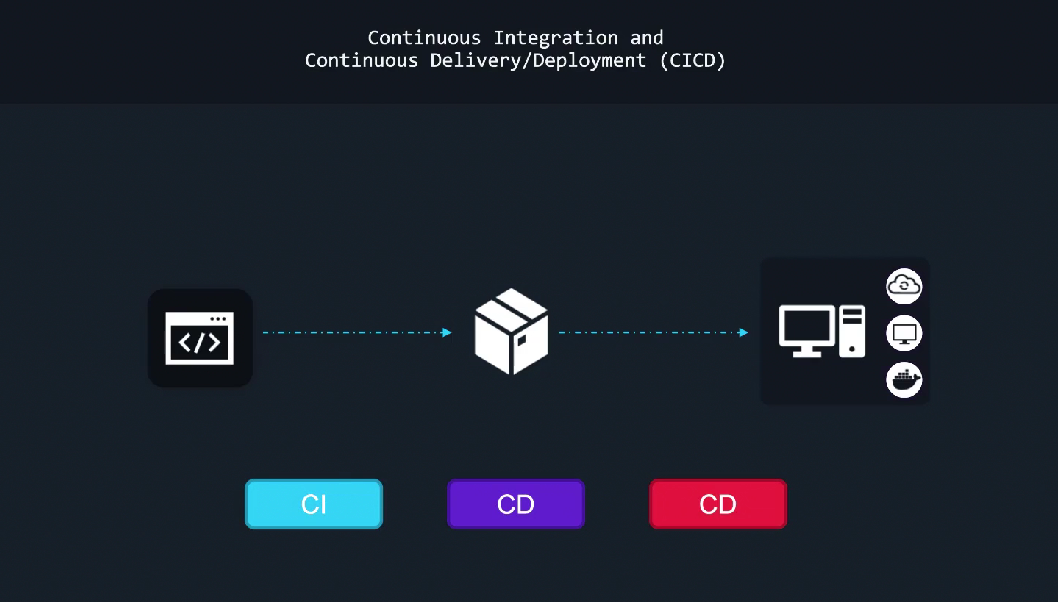 Getting Started with Jenkins Pipelines: Building and Testing a Real ... Getting Started with Jenkins Pipelines: Building and Testing a Real ...