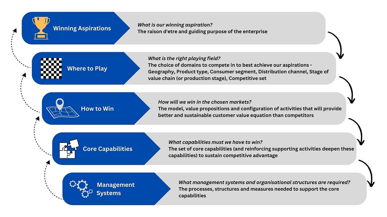 Reflections on Strategy and What It Really Is and Isn’t (Part 2 of 2 ...
