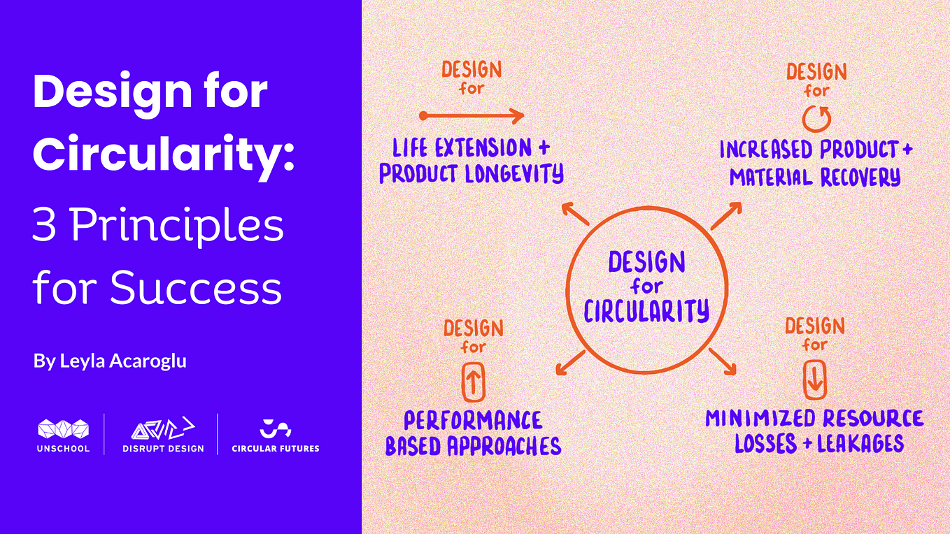 A Framework to Embed Systems Thinking into Design Thinking Process | by ... A Framework to Embed Systems Thinking into Design Thinking Process | by ...