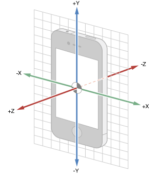 How to Handle Sensitive Data in Flutter | by Rickey | DSF Web Services Engineering | Medium