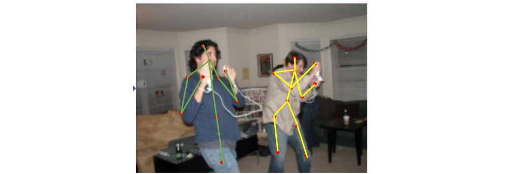 Head Pose Estimation With Mediapipe And Opencv In Javascript By Susanne Thierfelder Medium