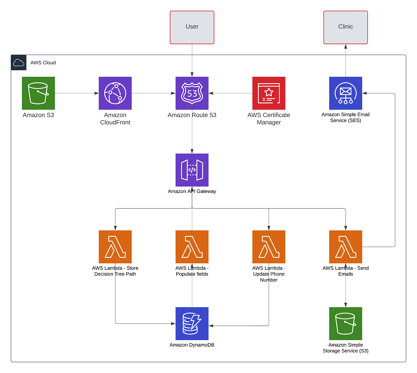 Cloud Architect Vs Cloud Engineer Making The Right Career Choice In Cloud Computing Aws In