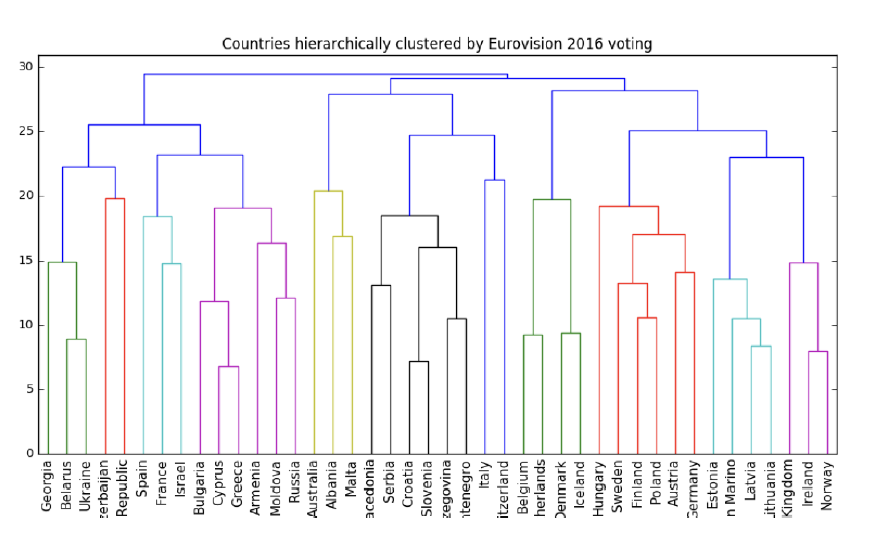 Exploratory Data Analysis in SQL. Before we start, if you haven’t read ...