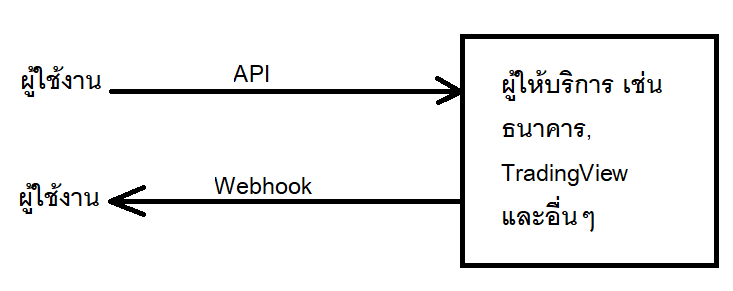 Problem With ‘pip Install Metatrader5 Solved Kritthanit Malathong Medium 7073
