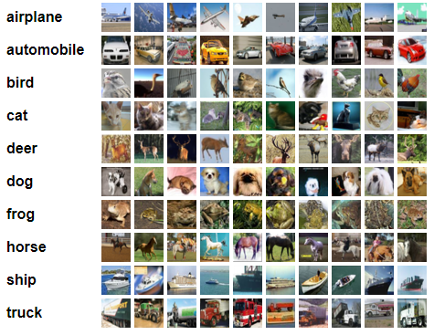Iris classification with SVM on python | by Andres Pinzon | Medium
