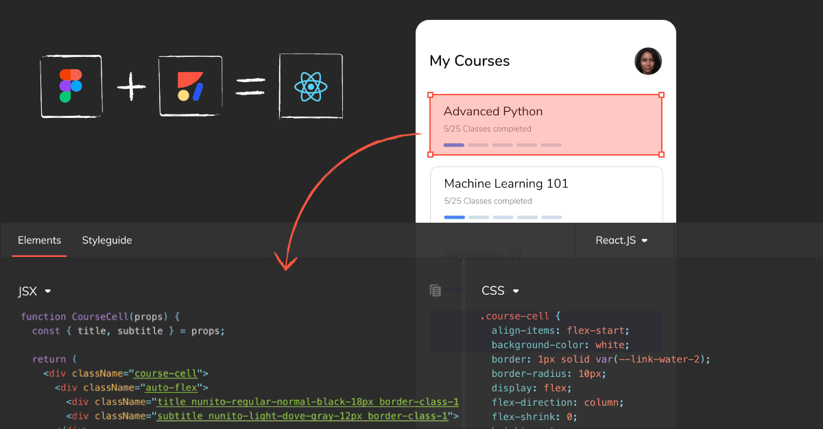 How to Add Breakpoints to Your Sketch Prototype | by Anima App's medium blog | Design + Sketch ...