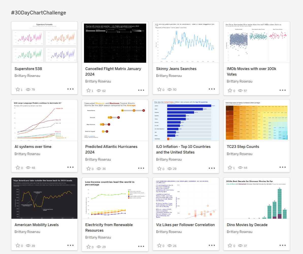 Graphs Gone Wrong Misleading Data Visualizations By Ana Kin Medium