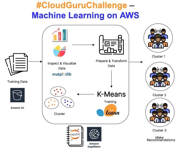 COVID-19 Data Analysis with Python | by Dhruvil Shah | Analytics Vidhya ...