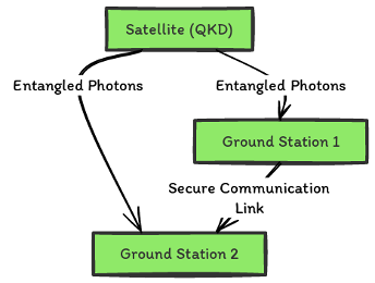 Unveiling OSSEC HIDS: Detecting the EternalBlue Exploitation | by Lakshan Sameera (Sameer) | Medium