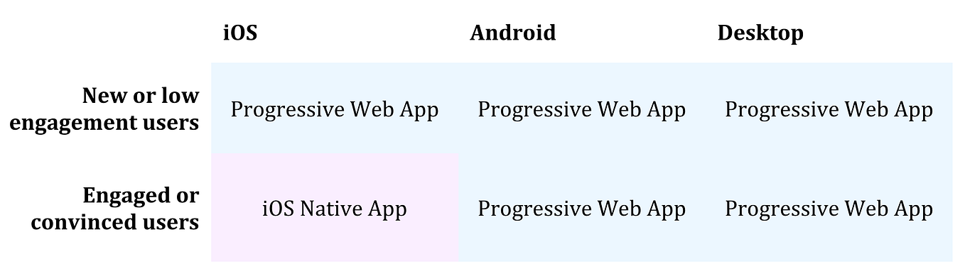 Reactive Web Design: The secret to building web apps that feel amazing ...