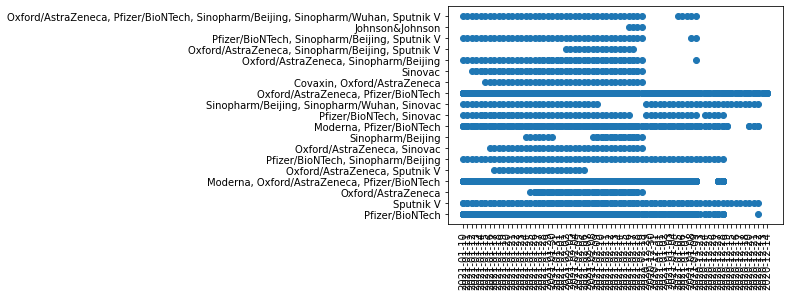 Breast cancer detection (logistic regression python case) | by Victoria ...