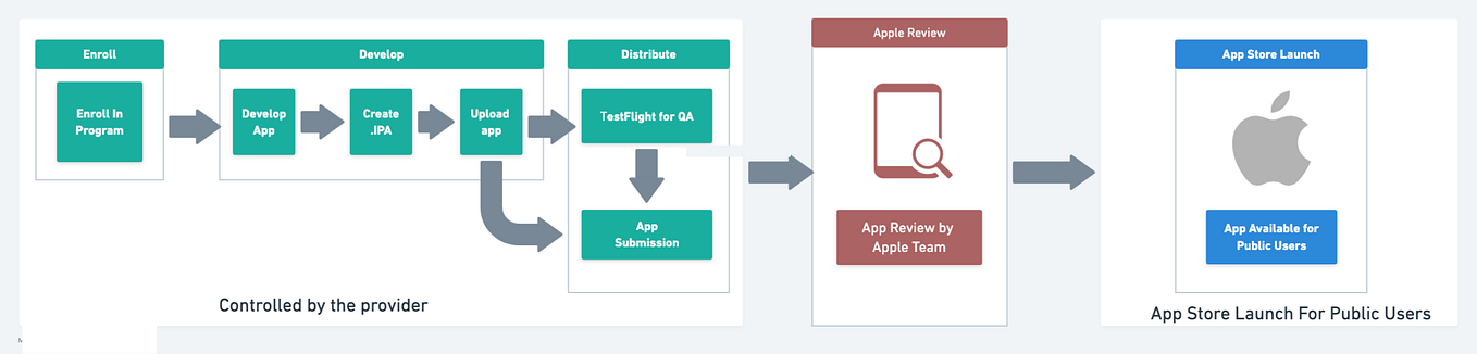 Mastering Fragment Navigation And Back Stack Management In Android 6356
