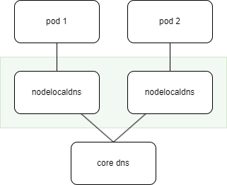 Leetcode 14 - Poliphilson - Medium