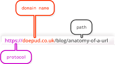 Setting Up Pi-Hole on Azure VM as Home DNS Server | by Jordan ...