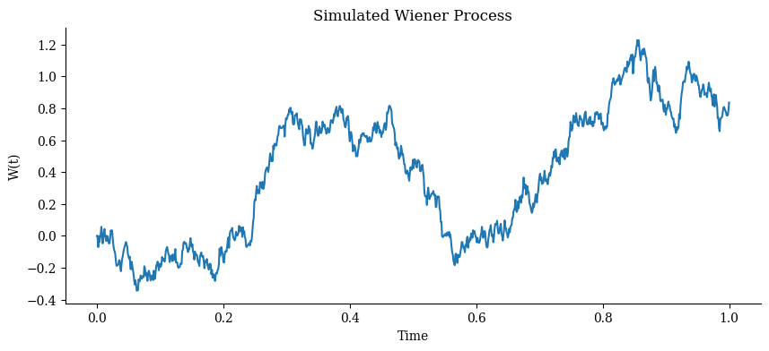 A Beginner’s Guide to Multivariate Logistic Regression in R | by Ujang ...