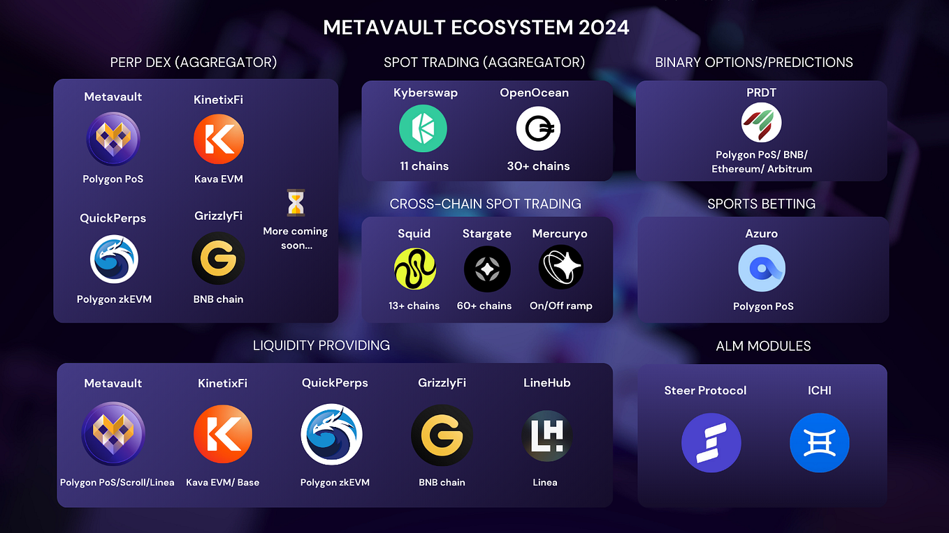 Metavault Ecosystem: Q1 2024. After more than two years of developing ...