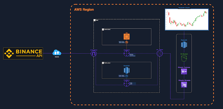 Amazon SQS vs. Kinesis: A Detailed Comparison of Features and Use Cases | by Berkay Ozcan | Medium