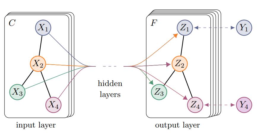 Pytorch 實作系列 — CRNN. Convolution recurrent neural network 於… | by mz bai | Medium