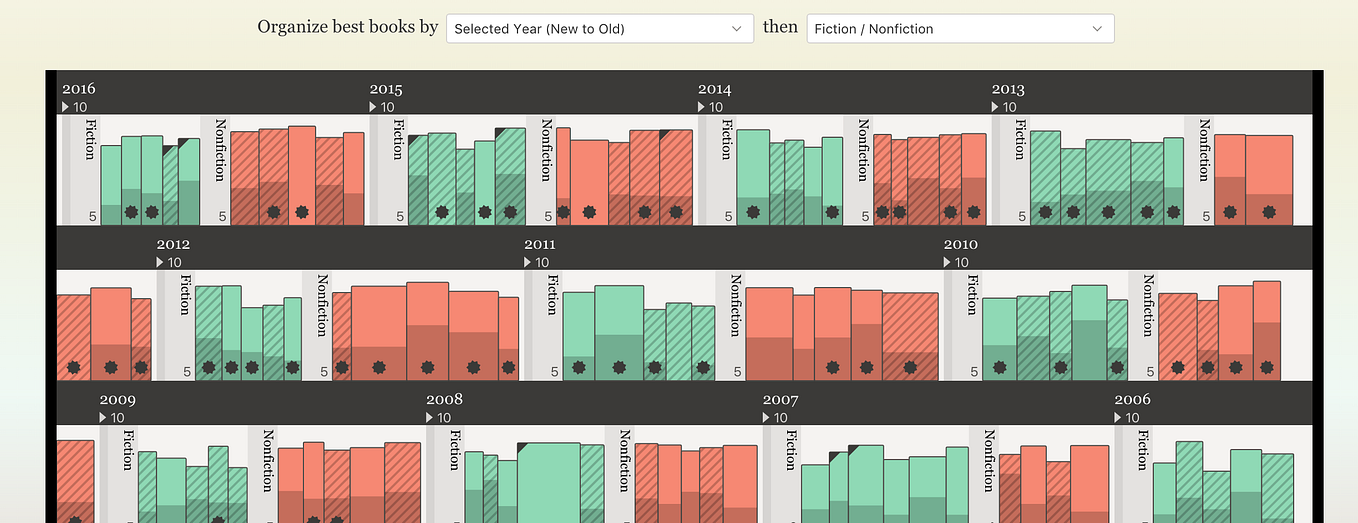 Data Visualization of Elite Swimmers’ Competition Results (Part 2 ...