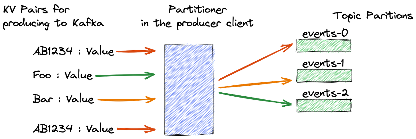 Mastering Stream Processing: A Guide to Windowing in Kafka Streams and Flink SQL | by bbejeck ...