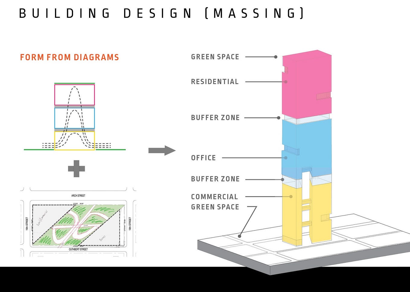 Designing academic space that matters | by KSS Architects | Medium