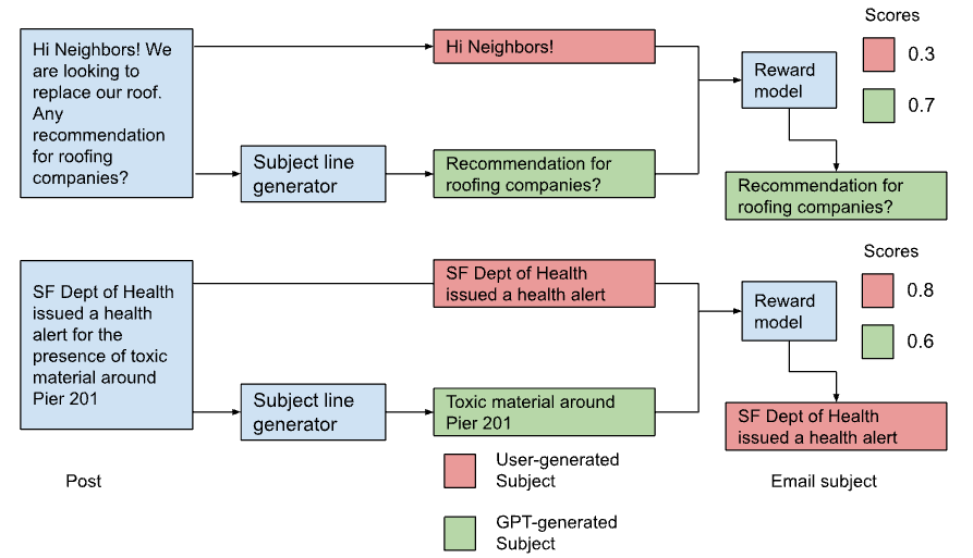 Making our Android Studio Apps Reactive with UI Components & Redux | by Netflix Technology Blog ...