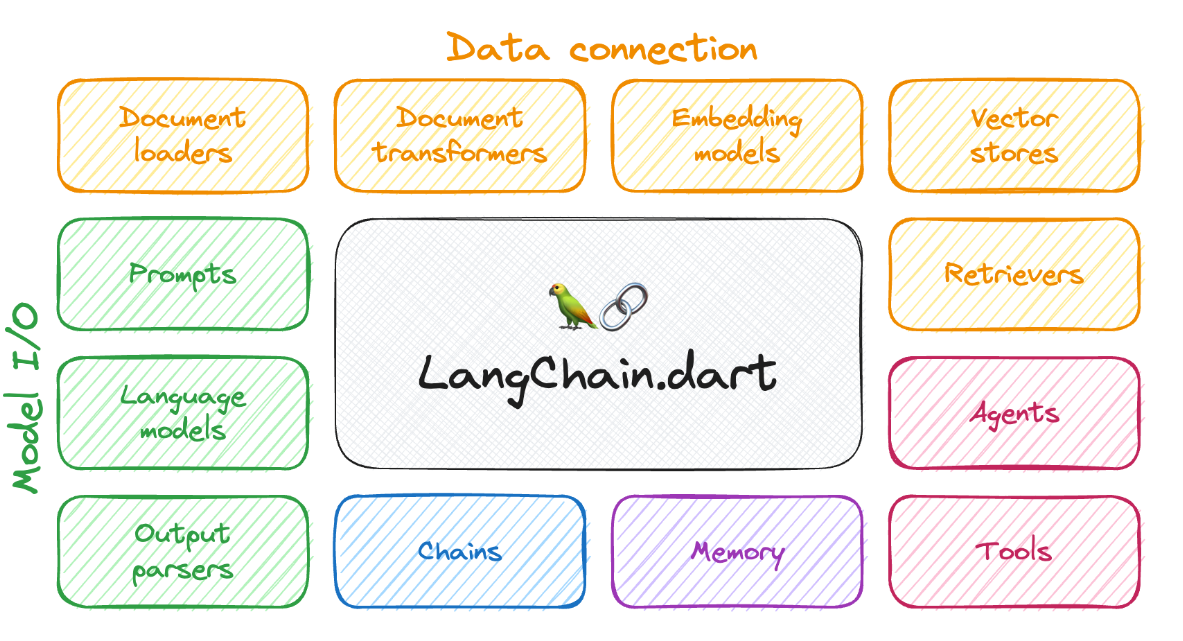Easily Estimate Your OpenAI API Costs with Tiktoken | by Leonie ... Easily Estimate Your OpenAI API Costs with Tiktoken | by Leonie ...