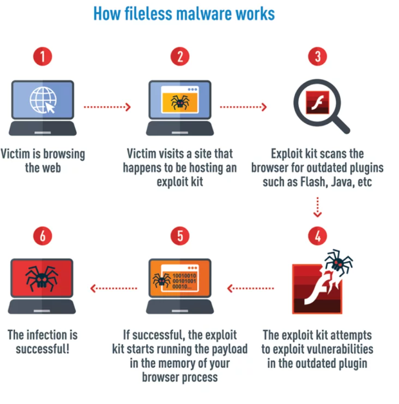 Incident Response Playbooks For SOC Use Case — Part 1 | by Nelson .A. Ojovbo | Medium
