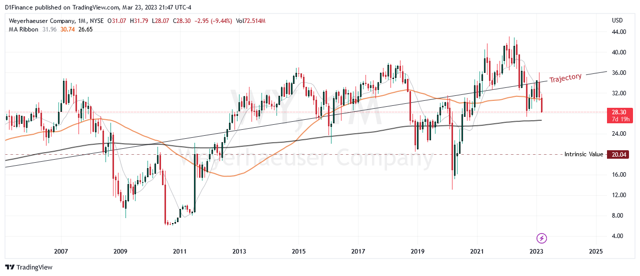 Realty Income O Stock Analysis Report By D ron Forbes Medium