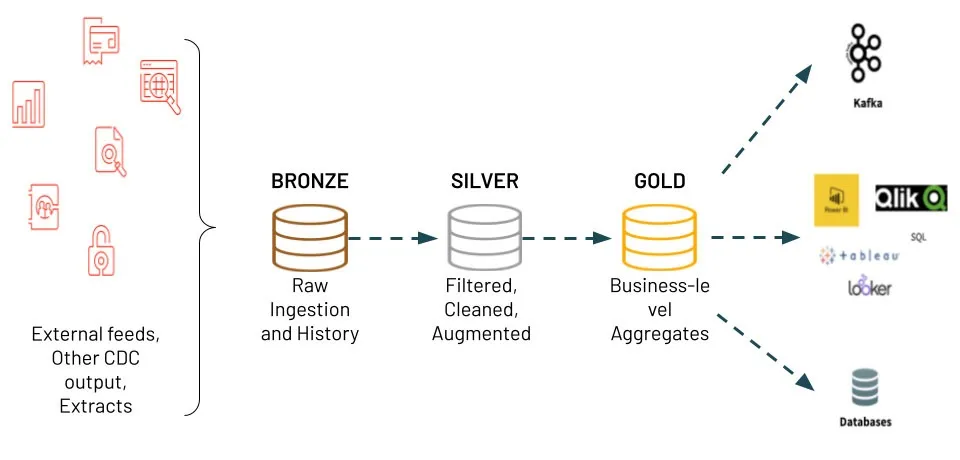 Essential SQL Interview Questions for Data Engineers | by Gunjan Singh ...